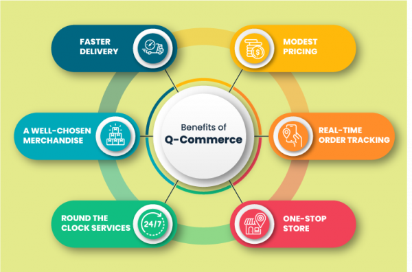 The Complete Guide to Quick Commerce or Q-Commerce