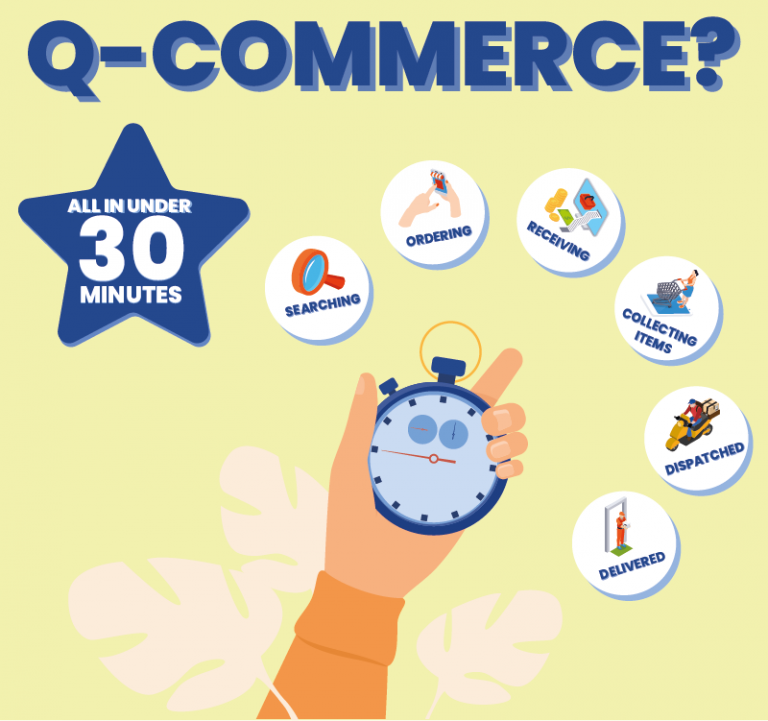 The Complete Guide to Quick Commerce or Q-Commerce