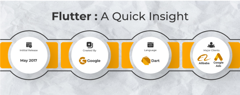 Why Flutter is the Future of Mobile App Development in 2023