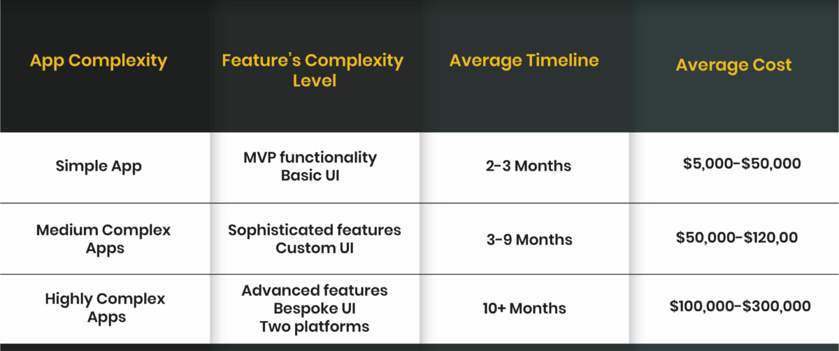 Mobile App Development Cost around the World in 2023 - Detailed Guide
