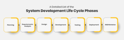 Understanding the System Development Life Cycle (SDLC)
