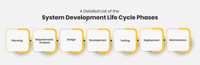 Understanding the System Development Life Cycle (SDLC)
