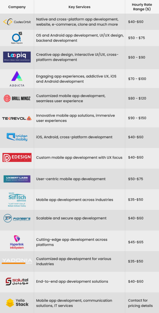 Top 16 Mobile App Development Companies in Saudi Arabia